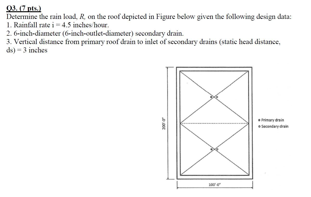 Solved 03. (7 pts.) Determine the rain load, R, on the roof | Chegg.com