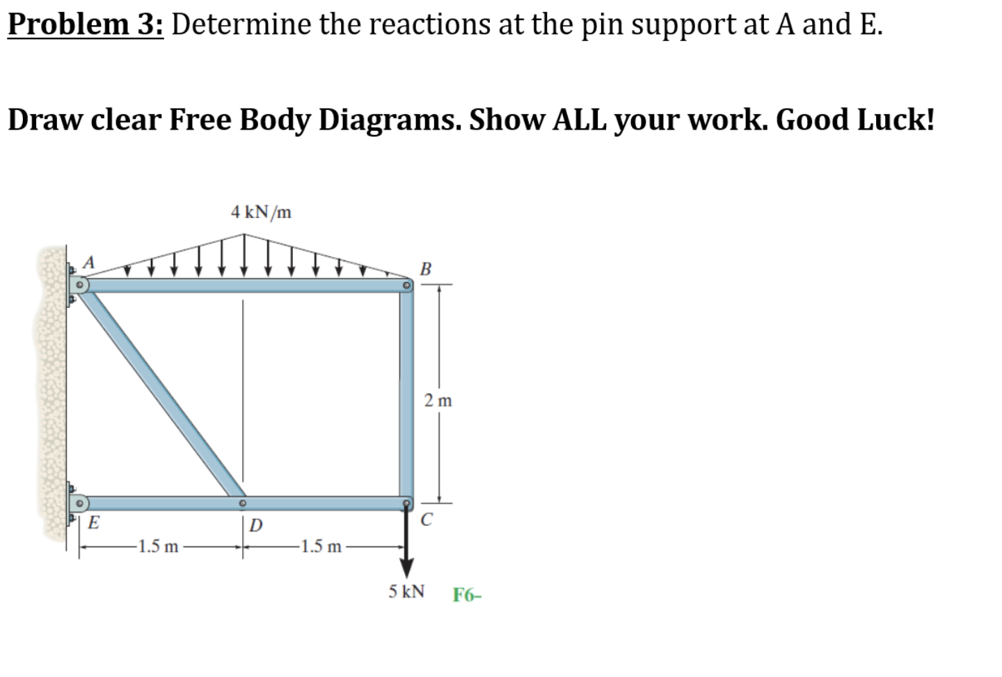 Solved Problem 3: Determine the reactions at the pin support | Chegg.com