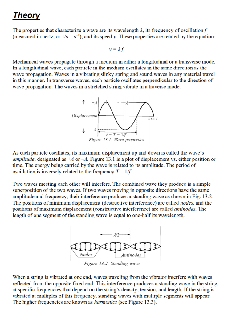 Solved A. Variable Tension, Constant Frequency and Length | Chegg.com