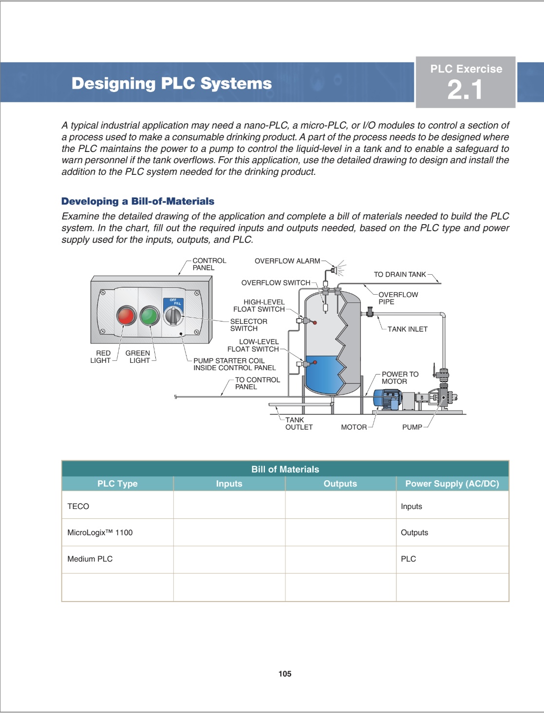 Solved A typical industrial application may need a nano-PLC, | Chegg.com