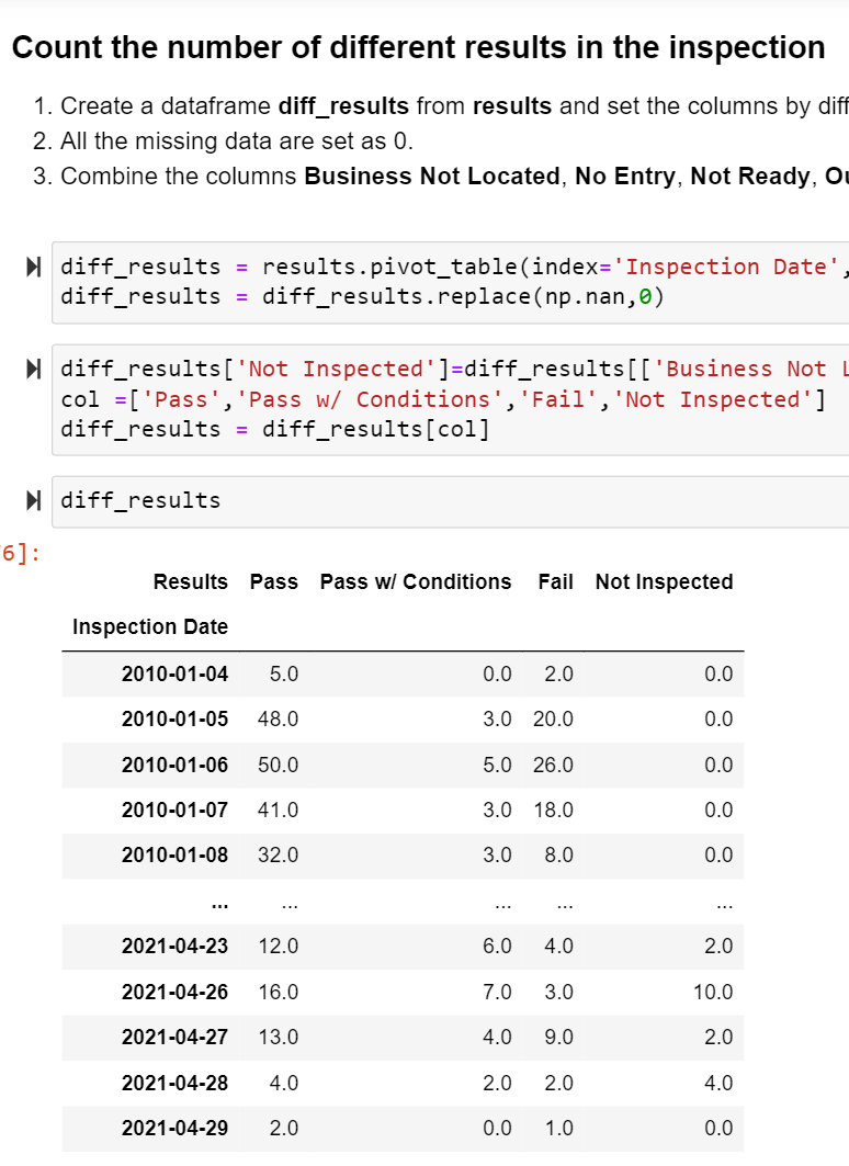 Solved Draw a line plot to show the total inspections of | Chegg.com