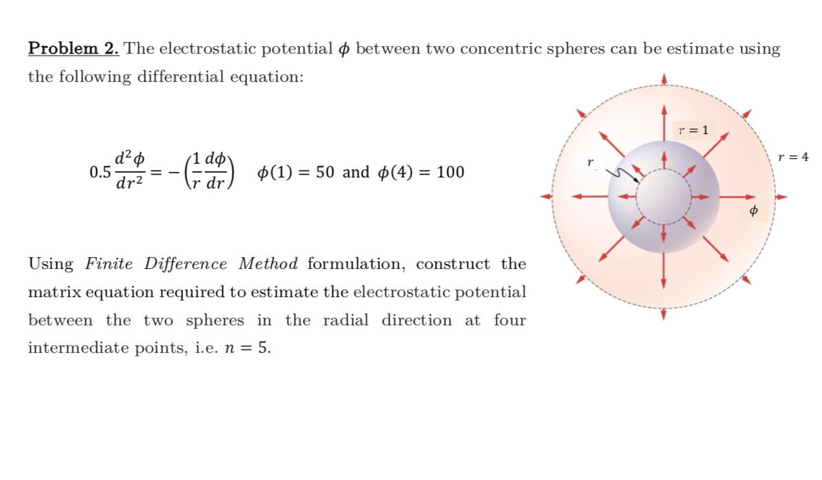 Solved Problem 2. The electrostatic potential o between two | Chegg.com