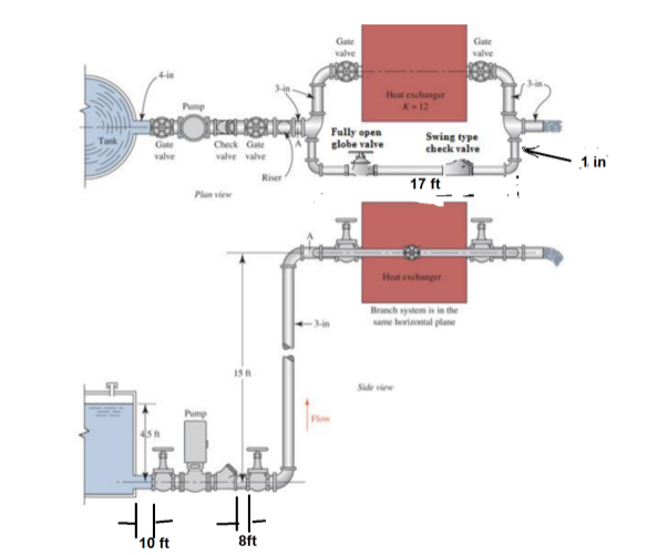 Solved Project: The piping system is a combination of | Chegg.com