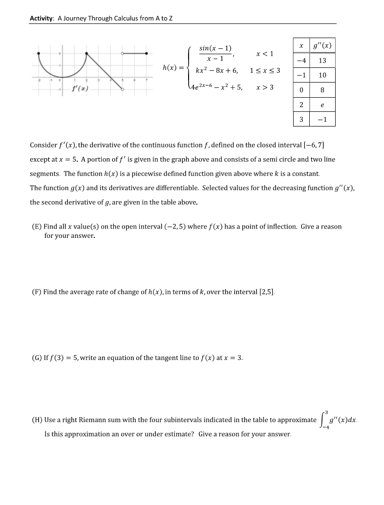 Solved Activity: A Journey Through Calculus from A to Z x | Chegg.com