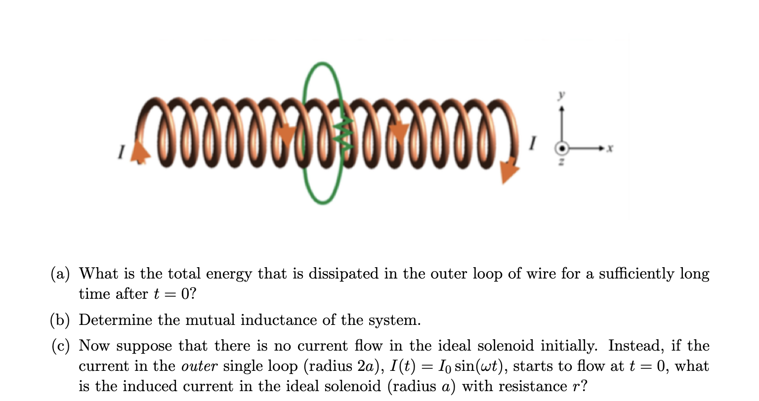 Solved Mutual Inductance Consider an ideal solenoid of | Chegg.com