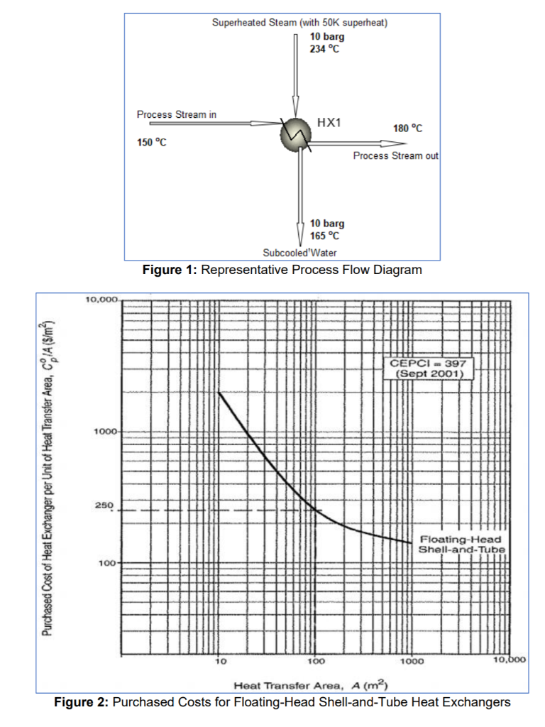Solved Problem Statement: A 1-1 countercurrent heat | Chegg.com