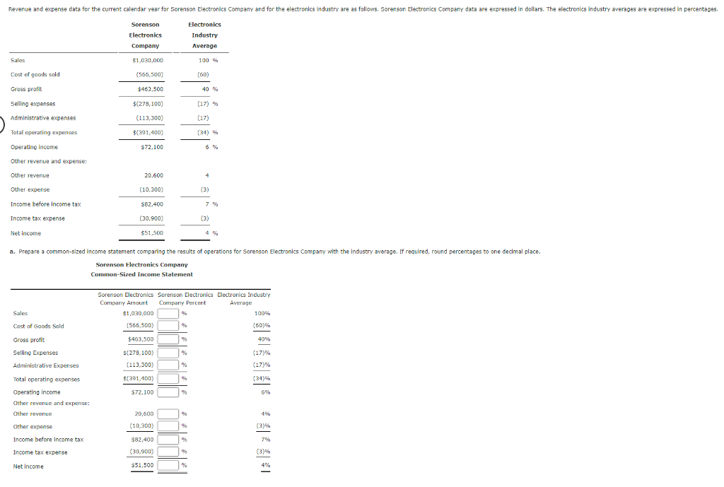 Solved Revenue and expense data for the current calendar | Chegg.com