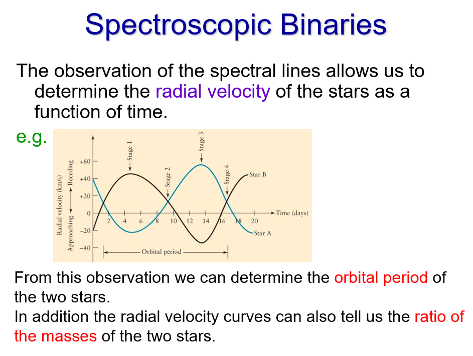 1 Spectral Analysis Of An Eclipsing Spectroscopic 