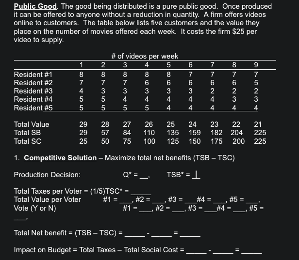 Public Good. The good being distributed is a pure | Chegg.com