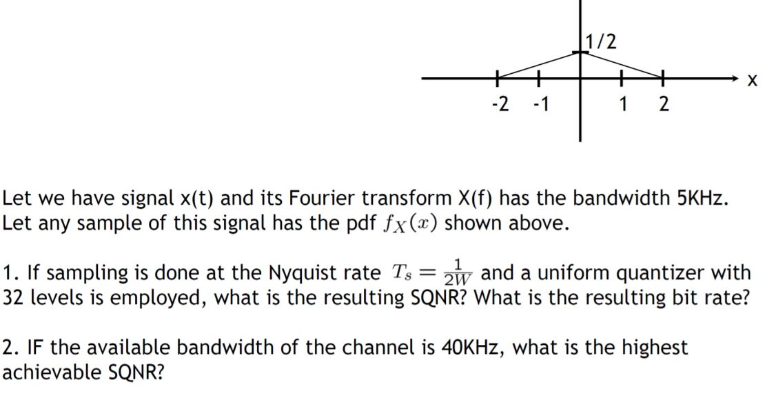 nyquist rate of a signal