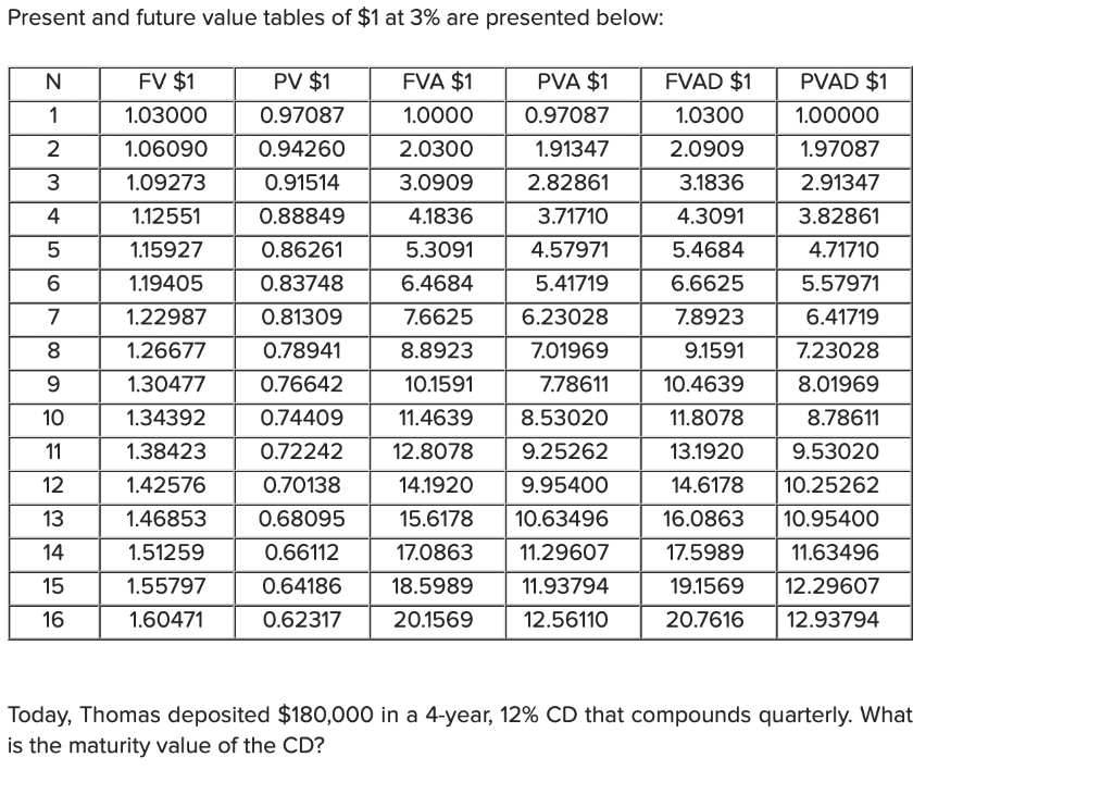 [Solved]: Present and future value tables of ( $ 1 ) at