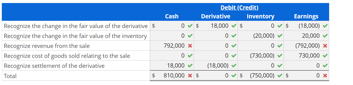 Solved Our company reports commodities inventory on our | Chegg.com
