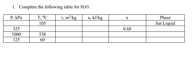 Solved 1. Complete the following table for H2O. | Chegg.com