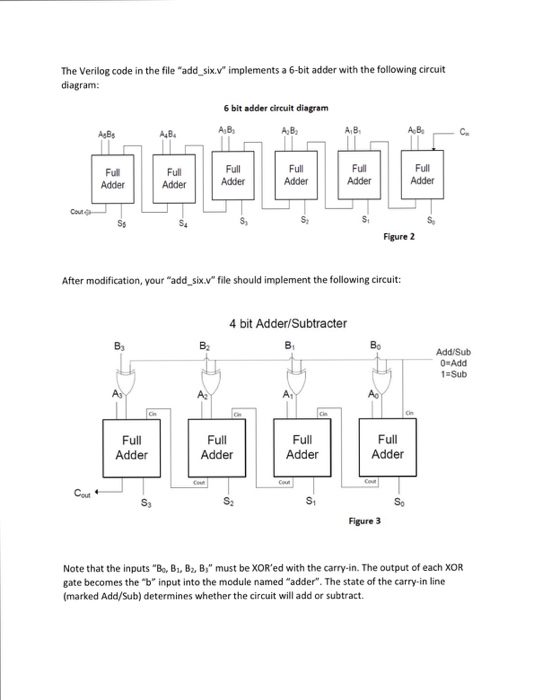 Solved EECE 144 Lab #6: 4-bit Adder/subtractor in Verilog | Chegg.com