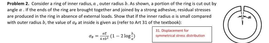 Solved ha Problem 2. Consider a ring of inner radius, a , | Chegg.com
