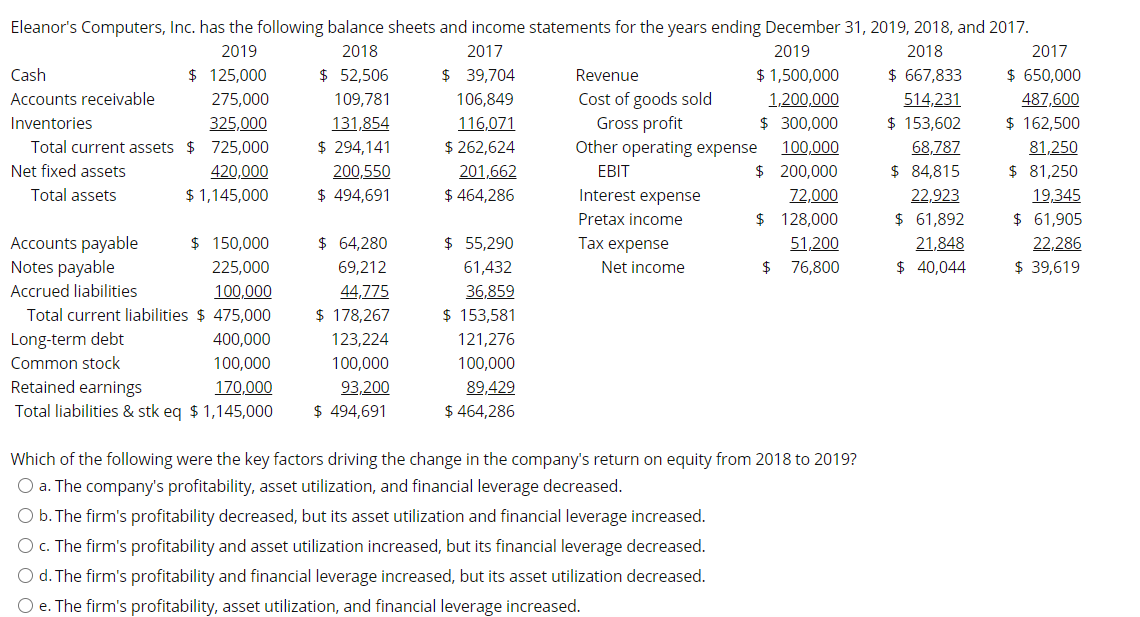 Solved Eleanor's Computers, Inc. has the following balance | Chegg.com