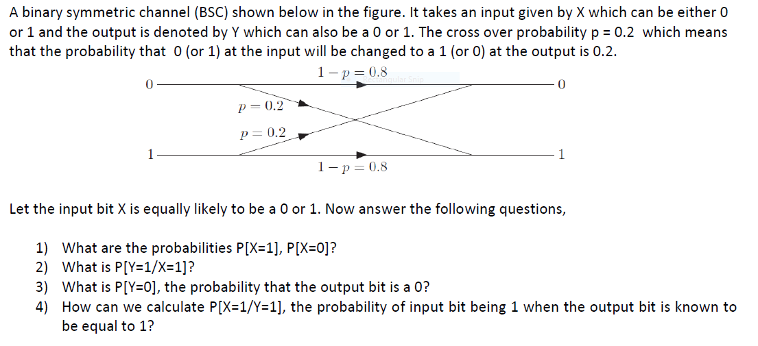 Solved A binary symmetric channel (BSC) shown below in the | Chegg.com