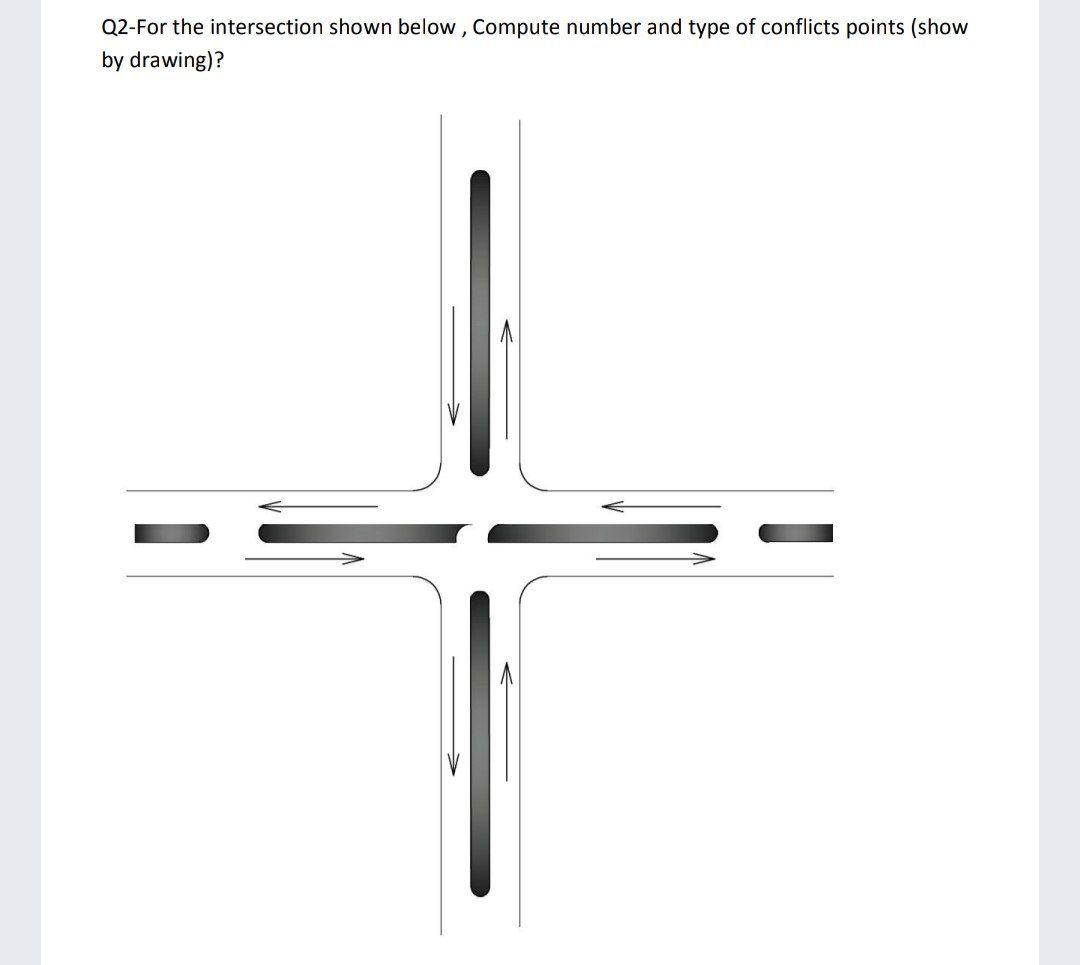 Solved Q2-For the intersection shown below , Compute number | Chegg.com