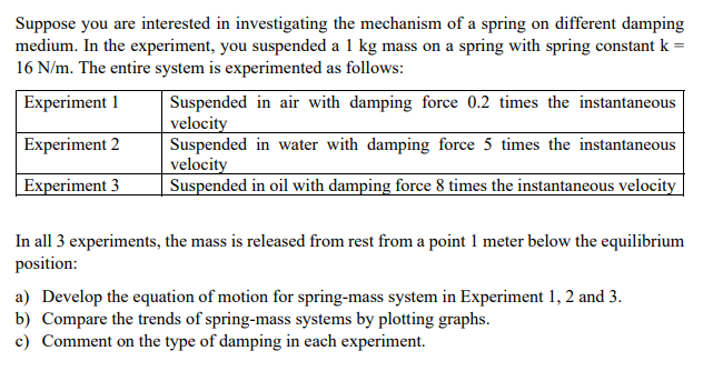 Solved Suppose you are interested in investigating the | Chegg.com