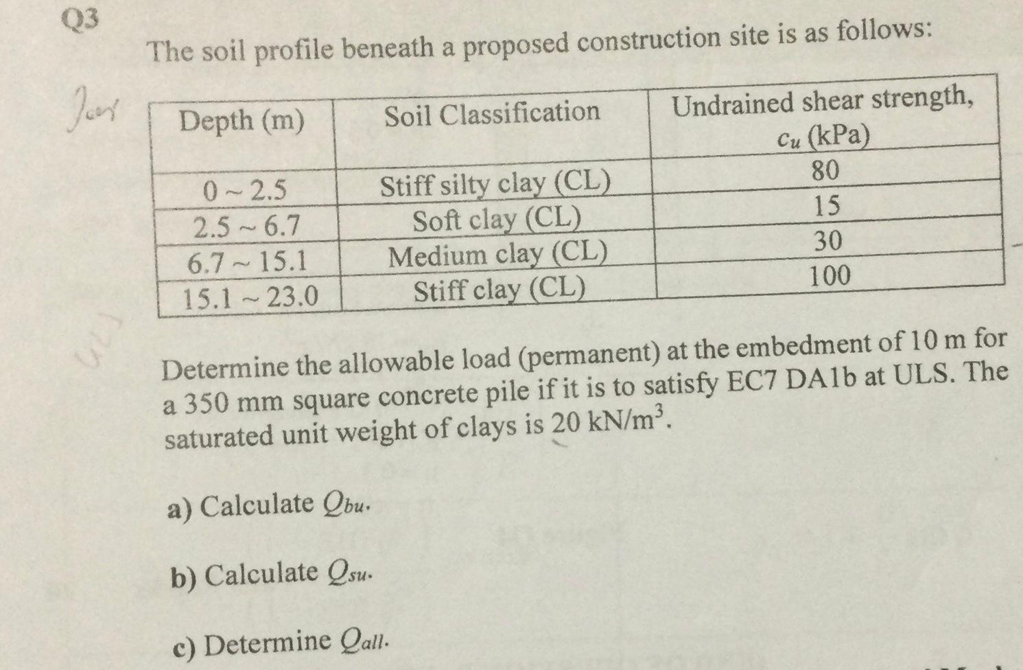Solved The soil profile beneath a proposed construction site | Chegg.com