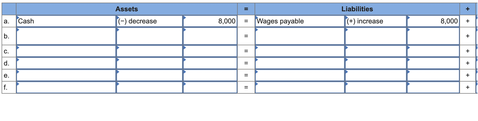 Solved Wages of $8,000 are earned by workers but not paid as | Chegg.com