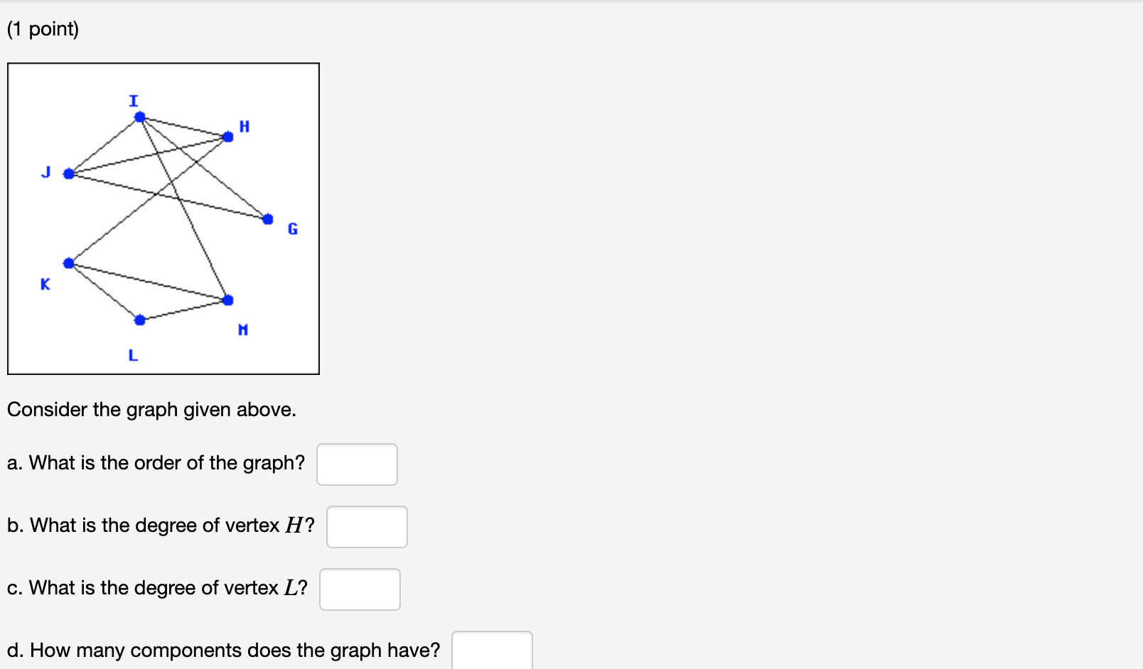 Solved (1 point) Consider the graph given above. a. What is | Chegg.com