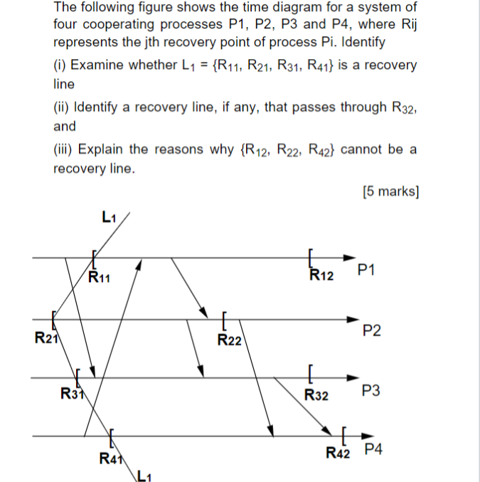 Solved The following figure shows the time diagram for a | Chegg.com