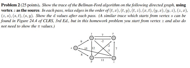 Solved Problem 2 ﻿Show the trace of the Bellman-Ford | Chegg.com