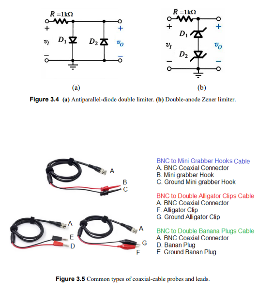 Solved EXPERIMENT 3 Limiting Circuits OBJECTIVES: • To | Chegg.com