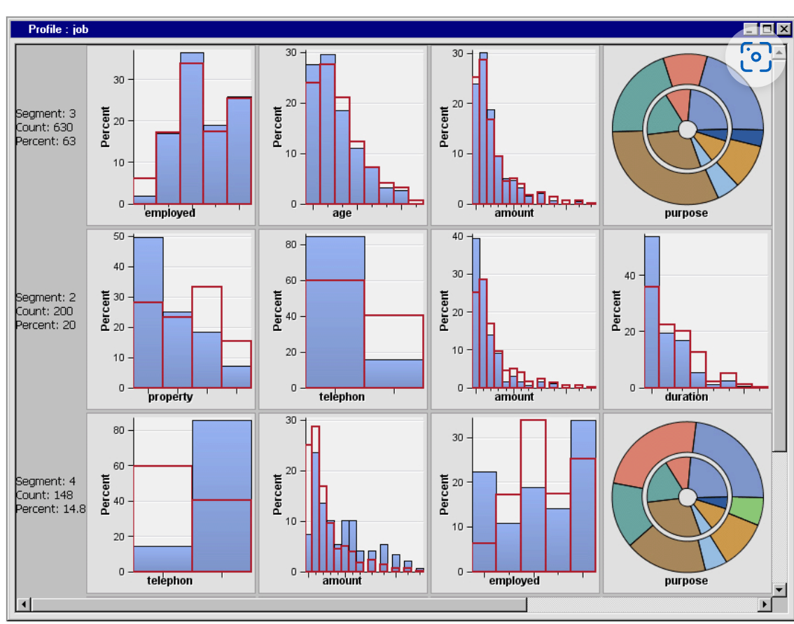 Solved In the Segment Analysis output below, match the | Chegg.com