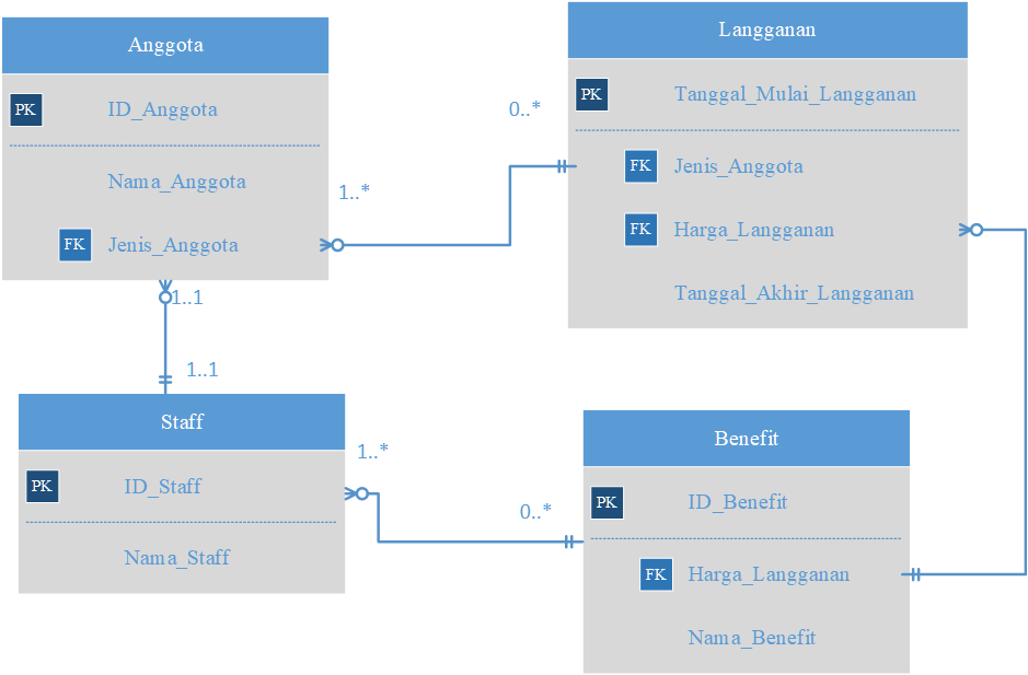 1. Develop the ERD into an Enhanced Entity | Chegg.com