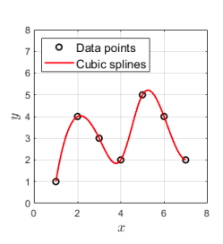 Solved Problem 1: Interpolation [15 pts] The curve in the | Chegg.com