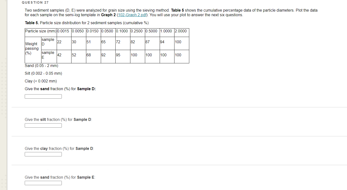 Graph 2. Semi-logarithmic graphforplotting sieve | Chegg.com