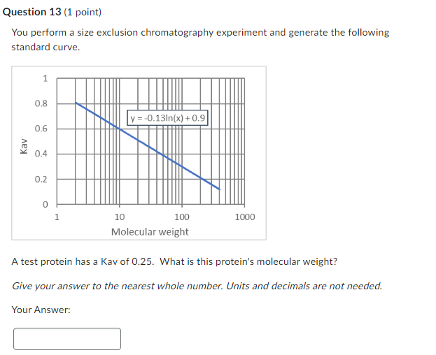 Solved You perform a size exclusion chromatography | Chegg.com