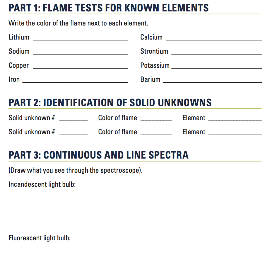 Solved PART 1: FLAME TESTS FOR KNOWN ELEMENTS Write the | Chegg.com