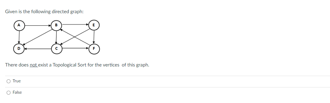 Solved Given is the following directed graph: There does not | Chegg.com Solved Given is the following directed graph: There does not | Chegg.com