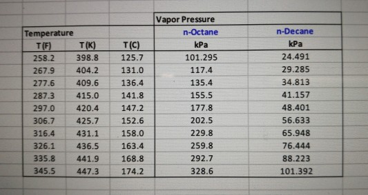 n-Octane / n-Decane System. A rectification column is | Chegg.com