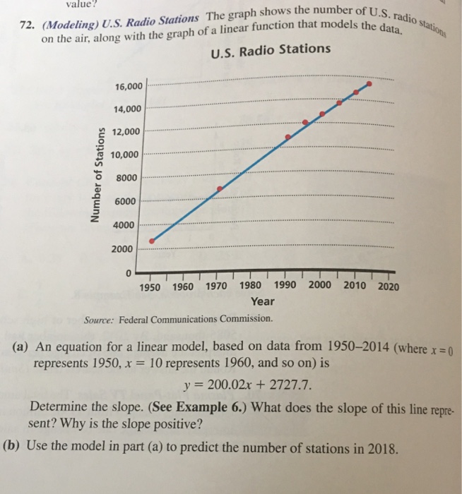 Solved of s 72. (Modeling) U.S. Radio Stations The graph | Chegg.com