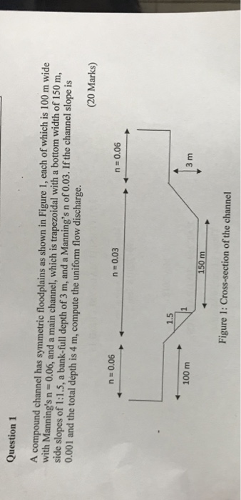 Solved Question 1 A compound channel has symmetric | Chegg.com