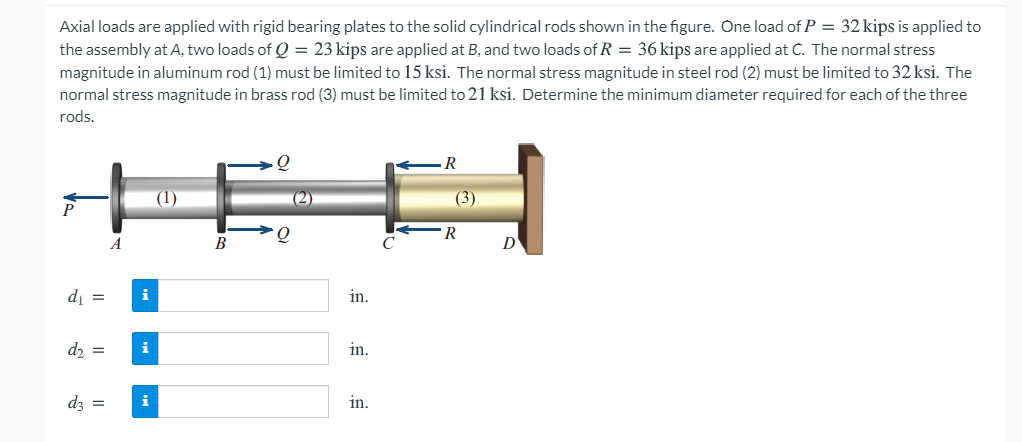 Solved Axial loads are applied with rigid bearing plates to | Chegg.com