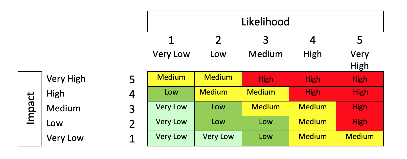 Solved Please answer risk management question. Company A is | Chegg.com
