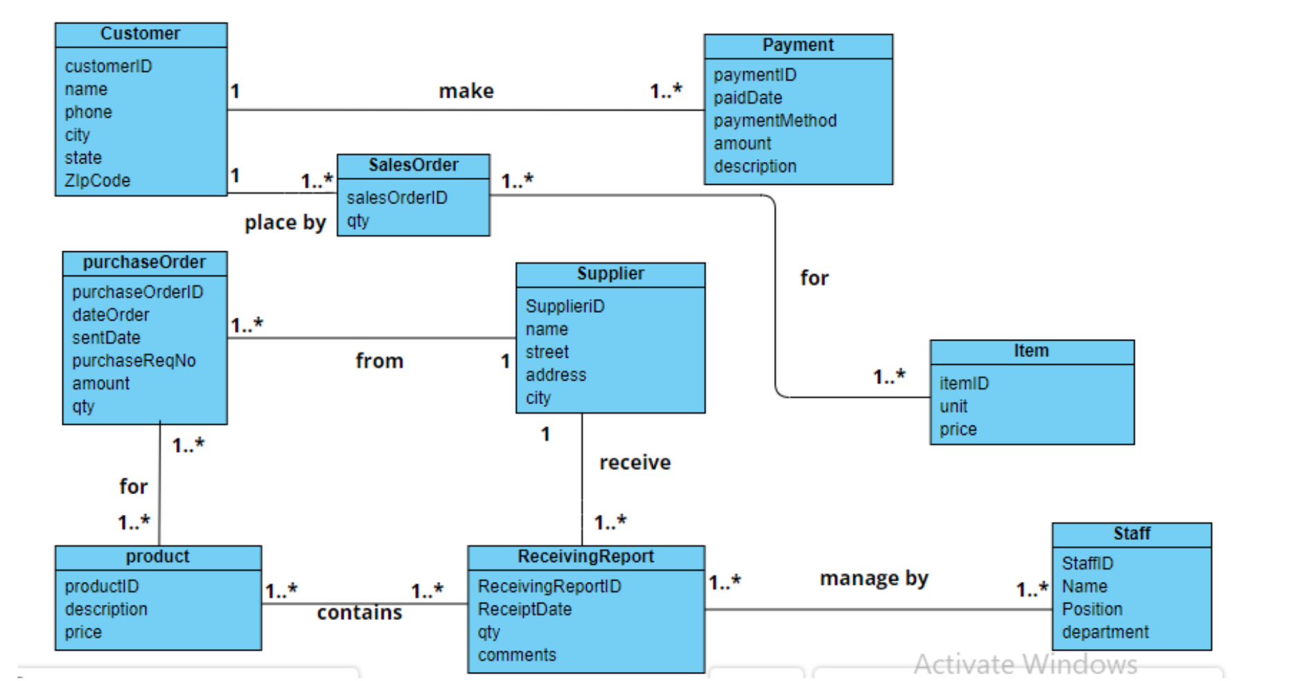 Domain class diagram : Question : 1. Please make CRC | Chegg.com