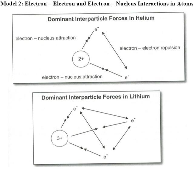 Solved a) Is the electron –nucleus interaction attractive or | Chegg.com