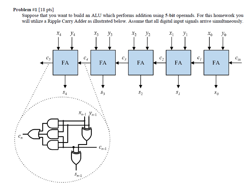 Solved Problem #1 [18 pts] Suppose that you want to build an | Chegg.com