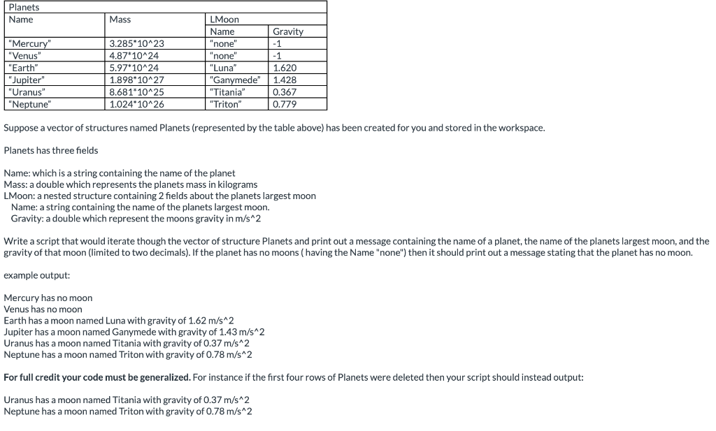 Solved Suppose a vector of structures named Planets | Chegg.com