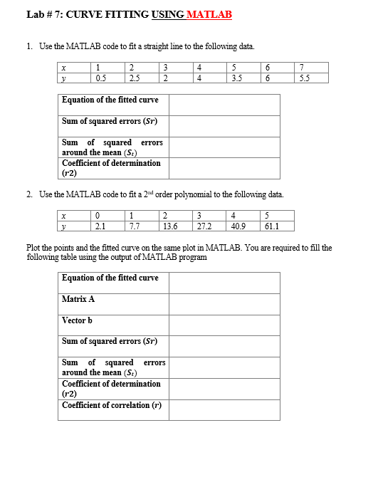 Lab # 7: CURVE FITTING USING MATLAB 1. Use the MATLAB | Chegg.com