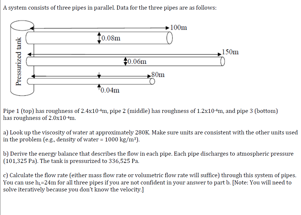 Solved A system consists of three pipes in parallel. Data | Chegg.com
