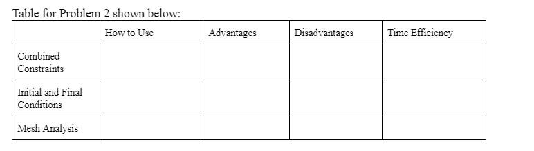 Solved Problem 1 - RC Circuit Analysis w/ Differential | Chegg.com