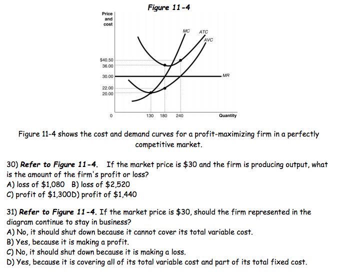 Solved 29) Use the following graph showing cost curves for a | Chegg.com