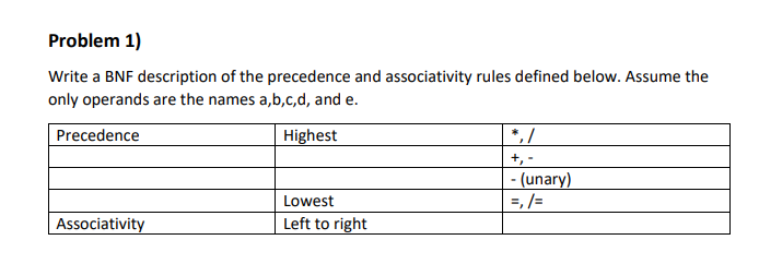 Solved Problem 1) Write a BNF description of the precedence | Chegg.com